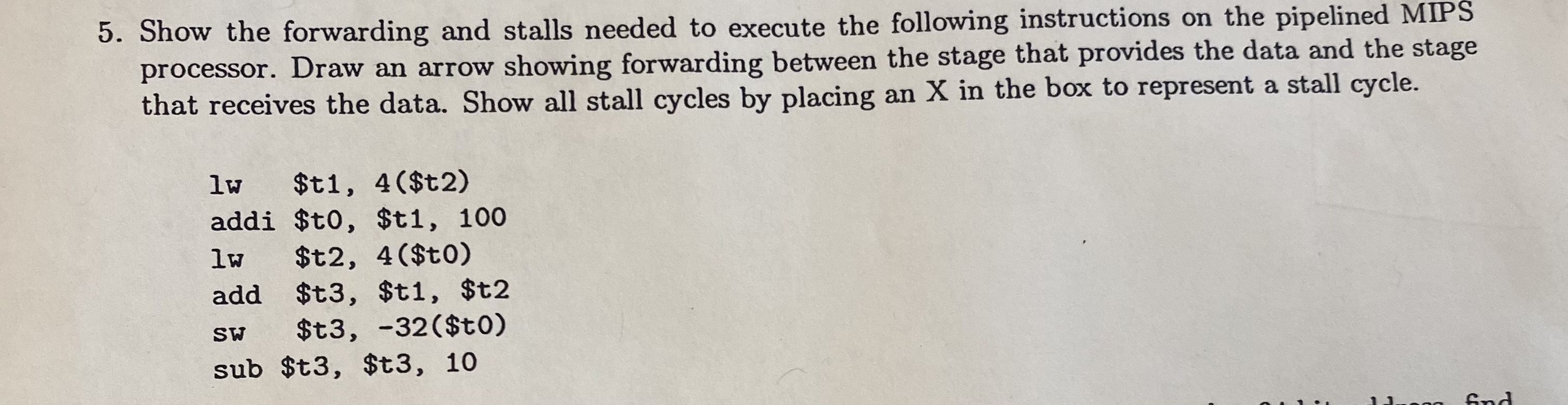 Solved Show the forwarding and stalls needed to execute the | Chegg.com