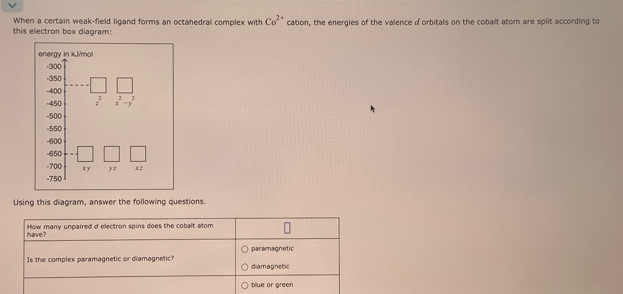 Solved When a certain weak-field ligand forms an octahedral | Chegg.com