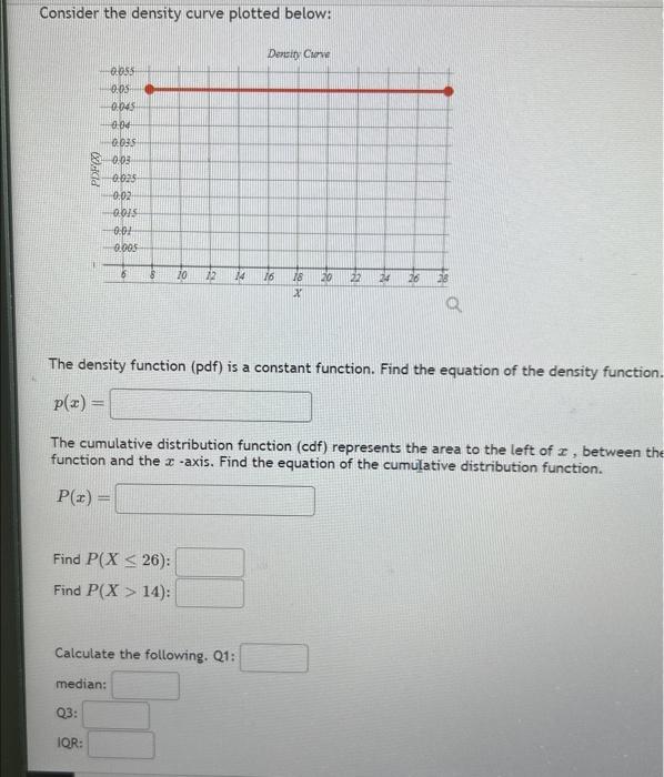 Solved Consider the density curve plotted below: The density | Chegg.com