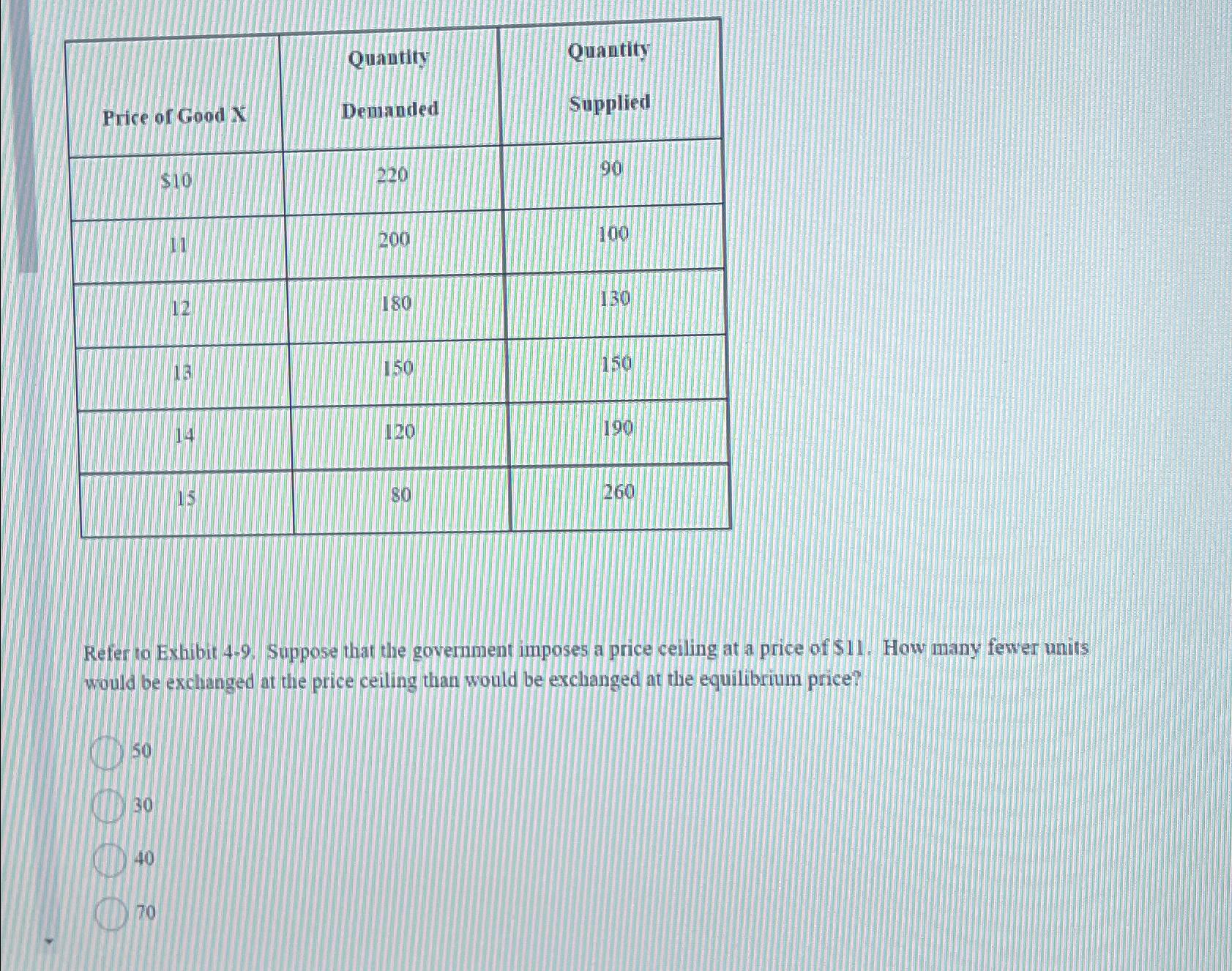 Solved \table[[,Quantity,Quantity],[Price of Good | Chegg.com