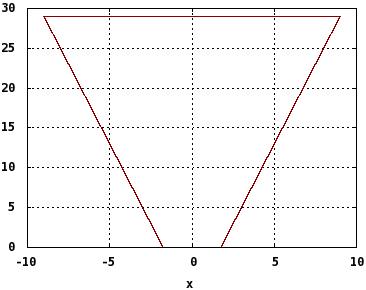 Solved Determine the force due to hydrostatic pressure on | Chegg.com