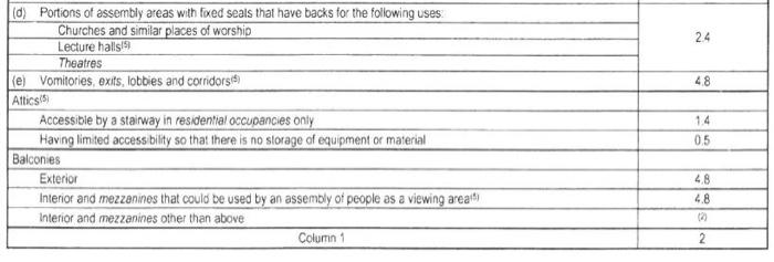 Question 1:(7 Marks) Using the CWC tables, complete | Chegg.com