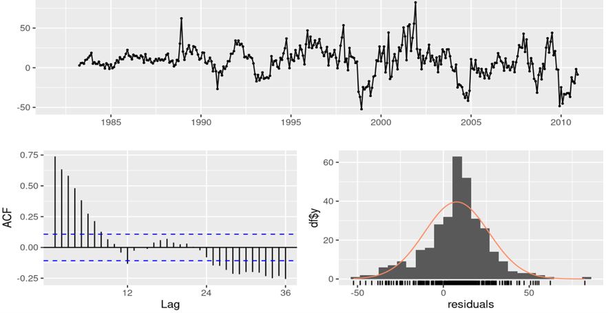 Do the residuals in the attached picture appear to be | Chegg.com
