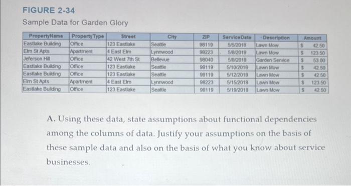 Solved Which of the following might be an assumption you | Chegg.com