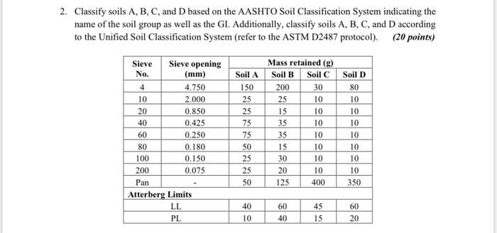 Solved 2. Classify soils A, B, C, and D based on the AASHTO | Chegg.com