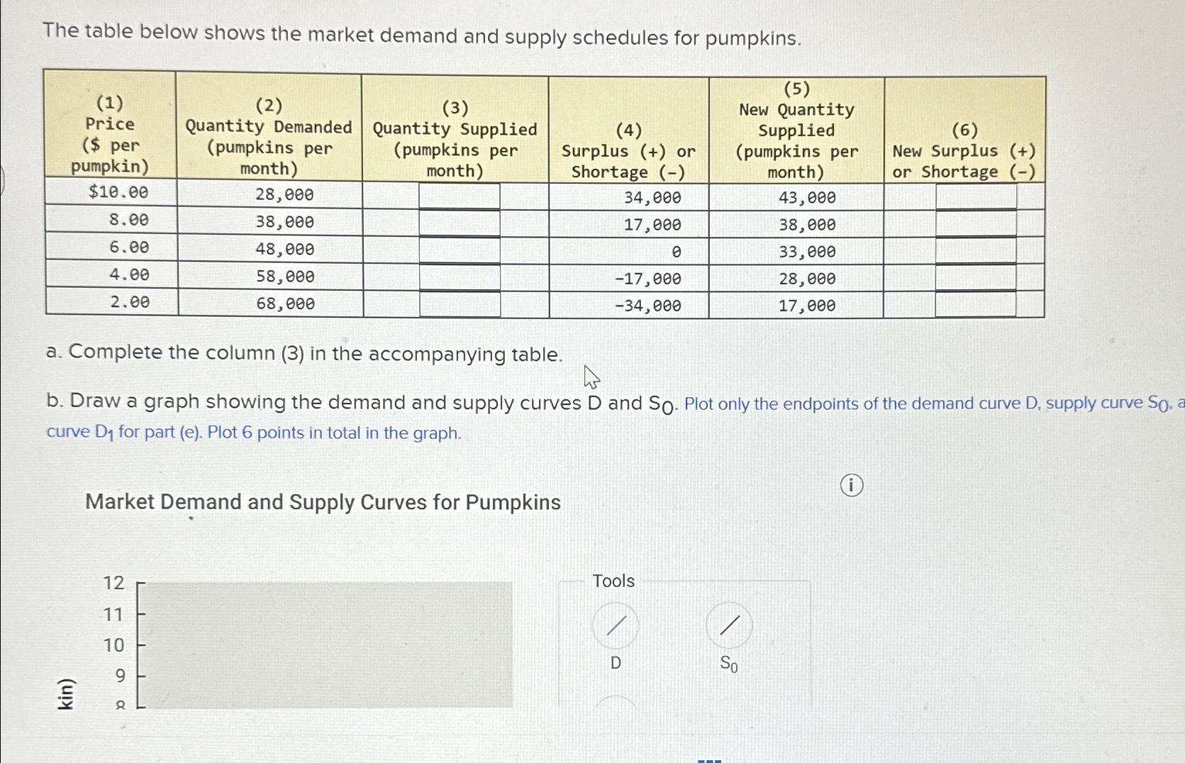 Solved The table below shows the market demand and supply | Chegg.com