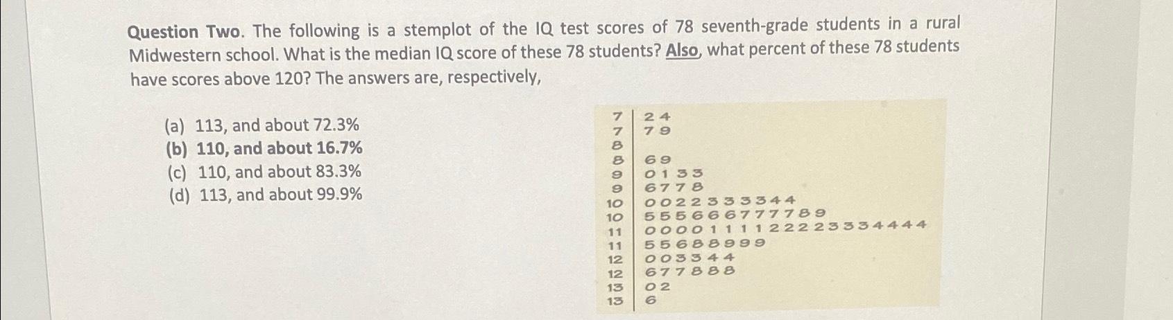Solved Question Two. The following is a stemplot of the IQ | Chegg.com
