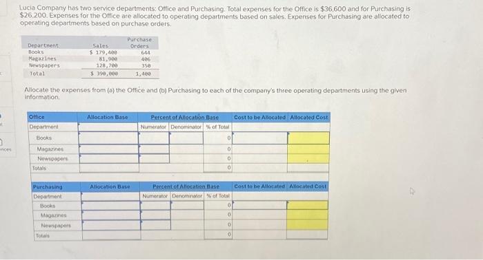 Solved Sierra Company has two operating departments: Mixing | Chegg.com