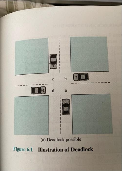 Solved Problems 6.1. Show that the four conditions of | Chegg.com