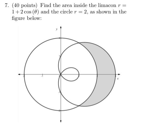 Solved 7. (40 points) Find the area inside the limacon r= | Chegg.com