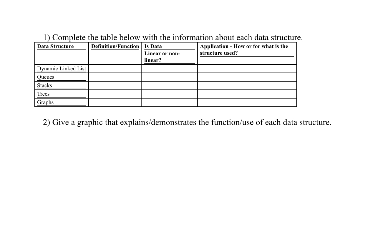 Solved Complete the table below with the information about | Chegg.com
