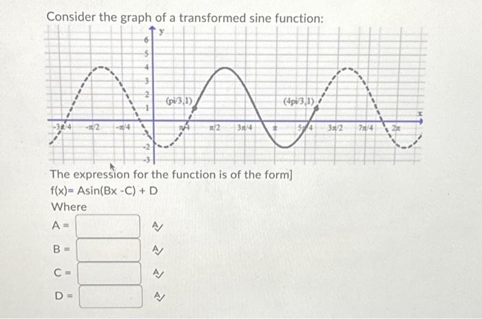 Solved Consider the graph of a transformed sine function: | Chegg.com