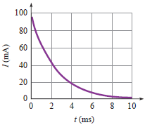 Solved A charged capacitor is discharged through a resistor. | Chegg.com