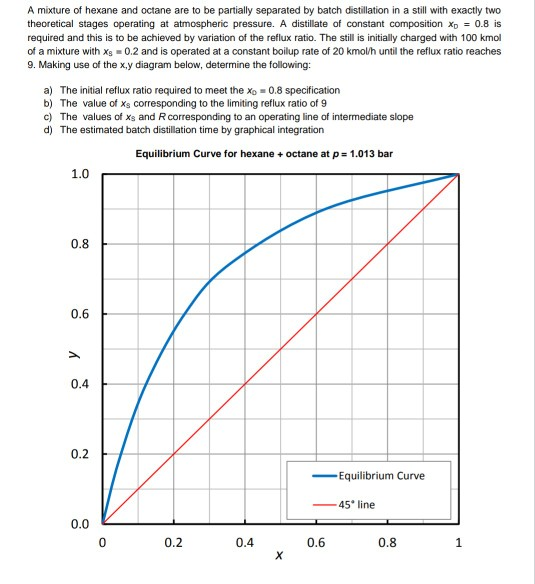 A mixture of hexane and octane are to be partially | Chegg.com