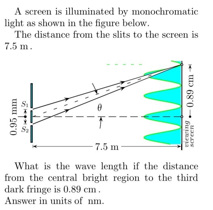 Solved A screen is illuminated by monochromatic light as | Chegg.com
