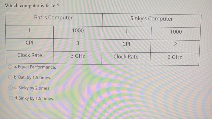 Solved What are the control signals for the following sw | Chegg.com