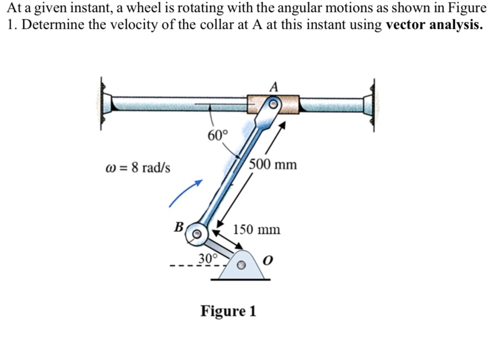At a given instant, a wheel is rotating with the | Chegg.com