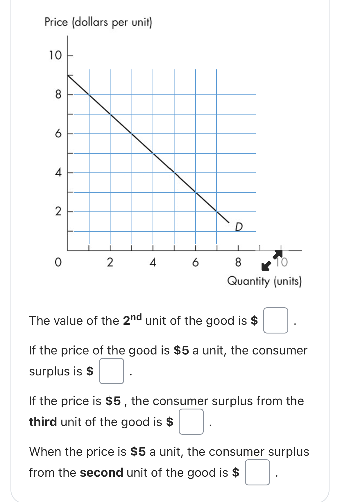 Solved Price (dollars per unit)The value of the 2nd ﻿unit | Chegg.com