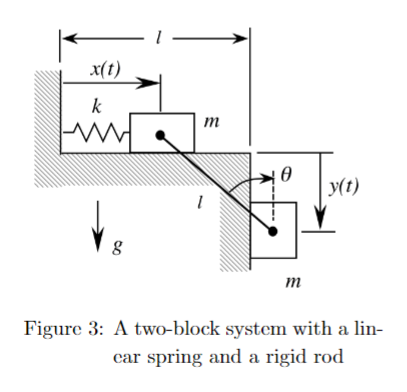 Solved Consider a two-block system moving in the gravity | Chegg.com