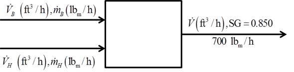 Solved: Chapter 3 Problem 5P Solution | Elementary Principles Of ... Solved: Chapter 3 Problem 5P Solution | Elementary Principles Of ...