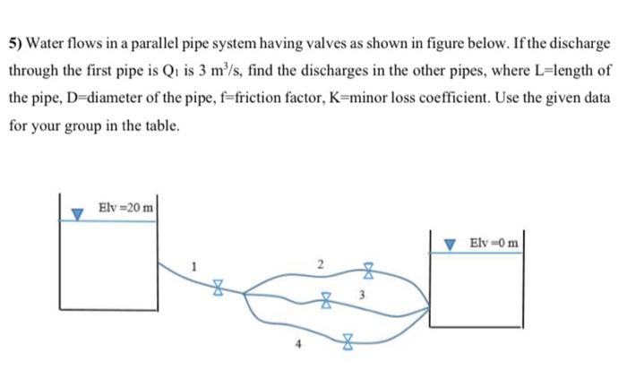 Solved 5) Water flows in a parallel pipe system having | Chegg.com