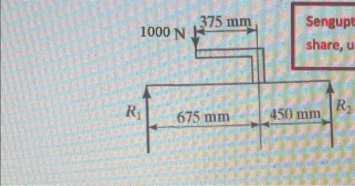 Solved Problems 1, 2 and 3: Use determinate beam module of | Chegg.com