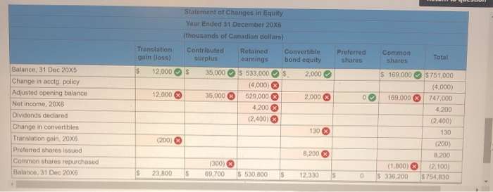 Solved The Atlantic Refinery Corp. (ARC) is a public company | Chegg.com