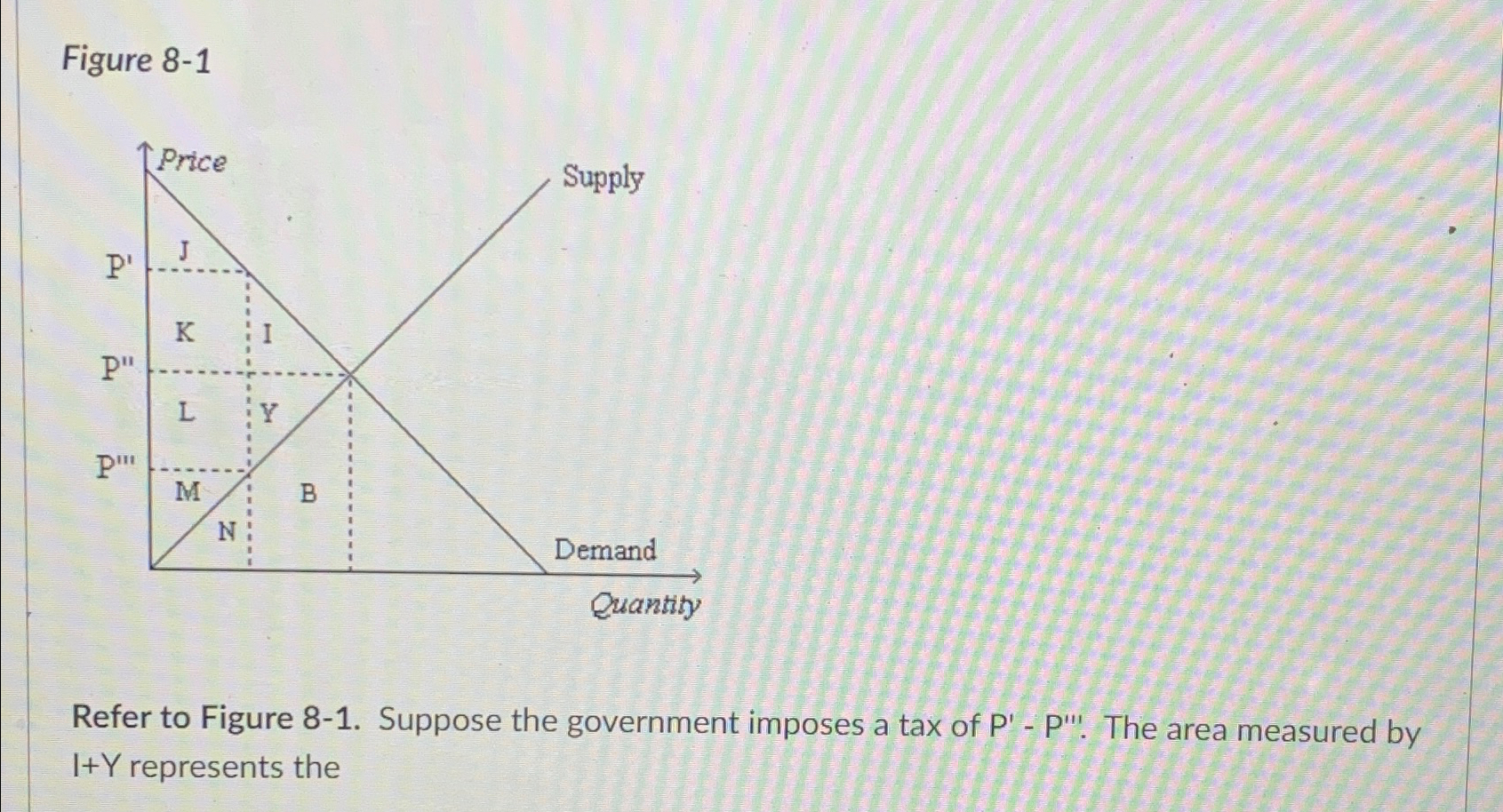 Solved Figure 8-1Refer to Figure 8-1. ﻿Suppose the | Chegg.com