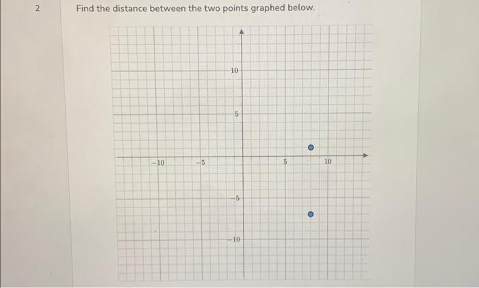 Solved Find the distance between the two points graphed | Chegg.com