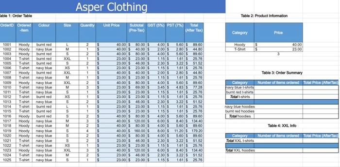 Solved Asper Clothing able 1: Order Table Table 2: Product | Chegg.com