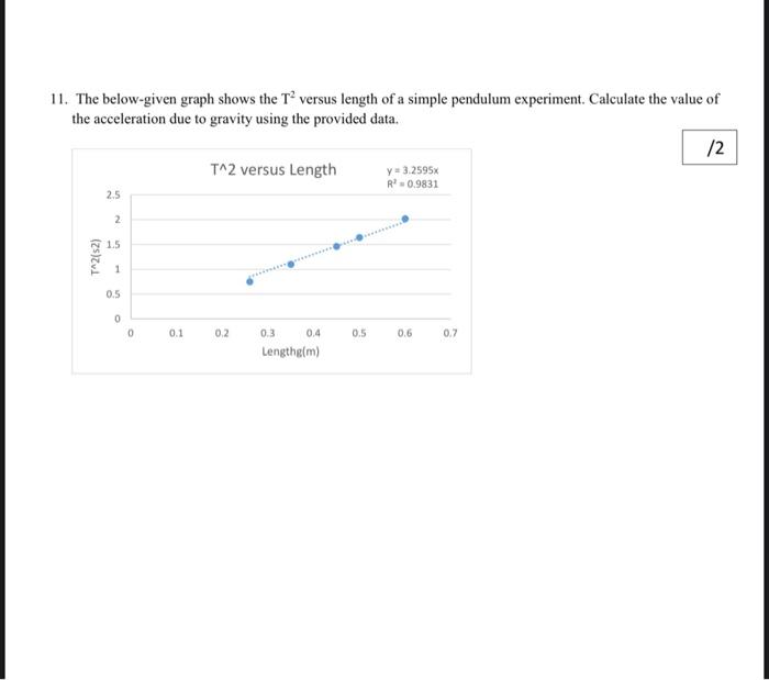 Solved 10. The position, velocity, versus time graphs of a | Chegg.com