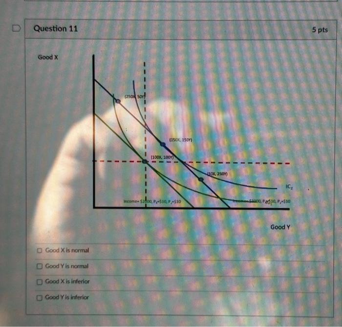 Solved Good X is normal Good Y is normal Good X is inferior | Chegg.com