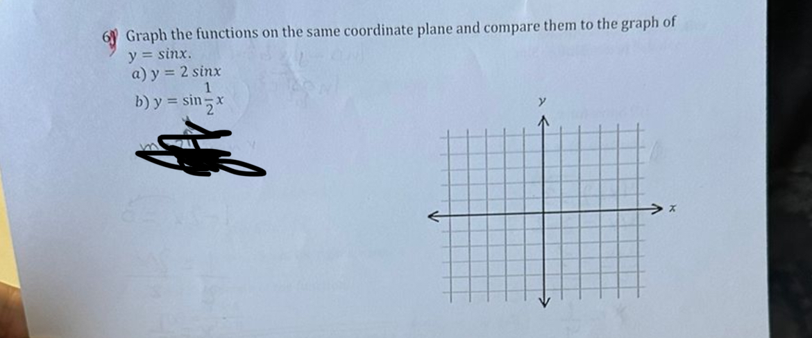 Solved Graph the functions on the same coordinate plane and | Chegg.com