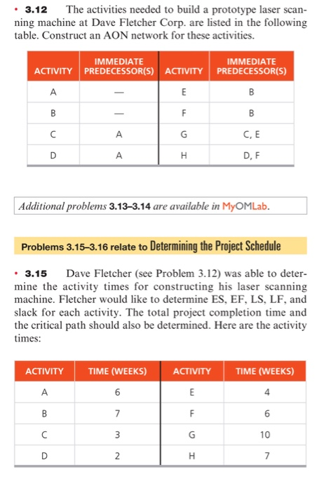 Solved • 3.12 The activities needed to build a prototype | Chegg.com
