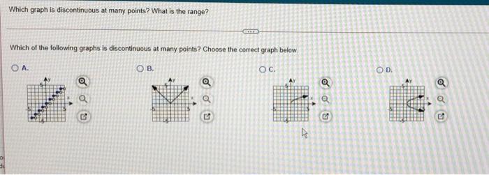 Solved Which graph is discontinuous at many points? What is | Chegg.com