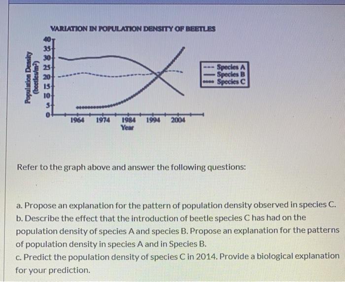 Solved Population Density (beetles/m) AMC850 VARIATION IN | Chegg.com