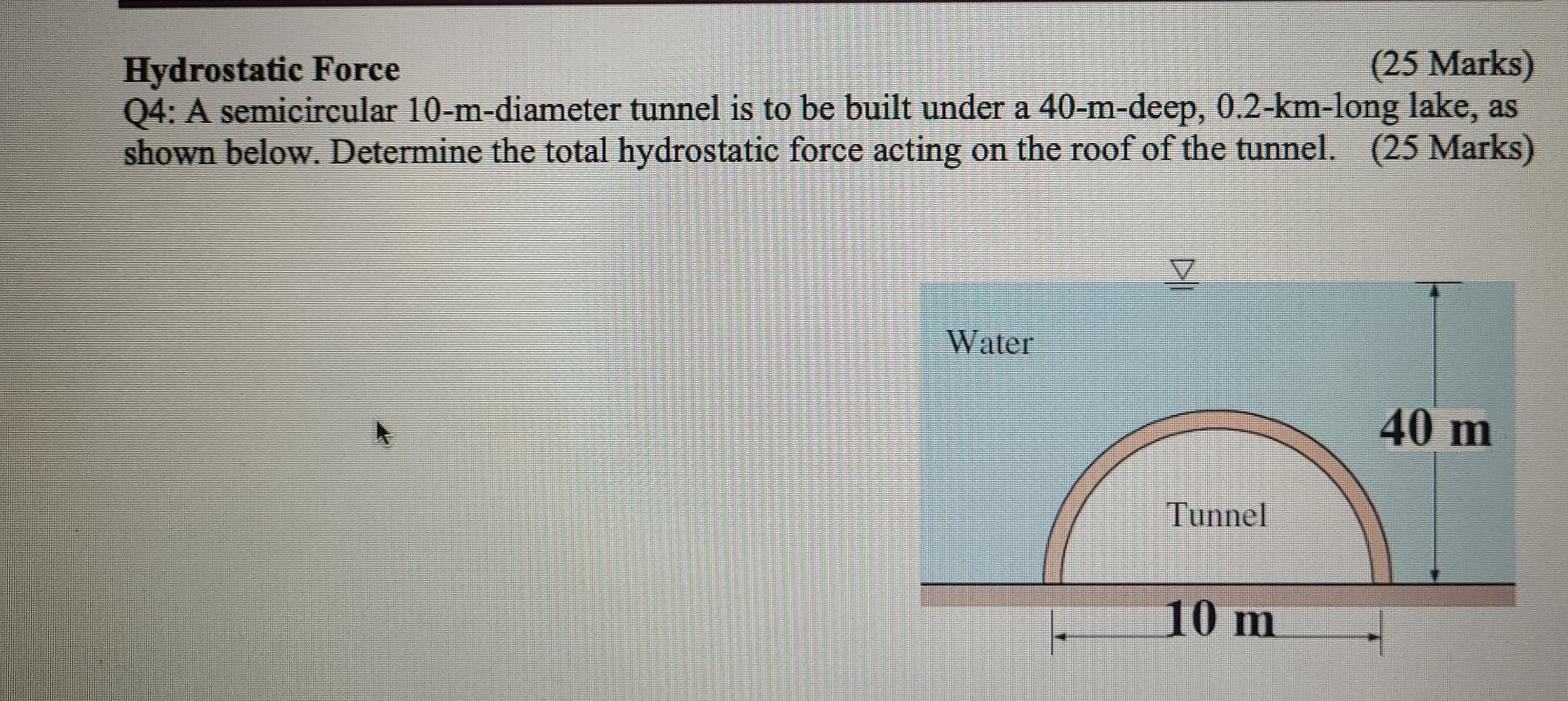 Solved Hydrostatic Force (25 Marks) Q4: A semicircular | Chegg.com