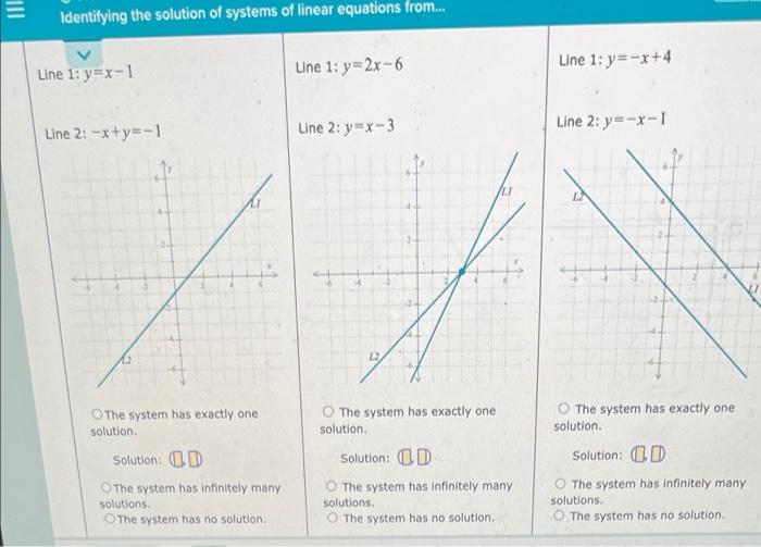 Solved Identifying the solution of systems of linear | Chegg.com