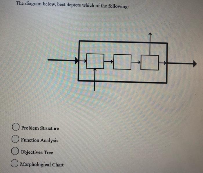 Solved The morphological chart is an important method to | Chegg.com