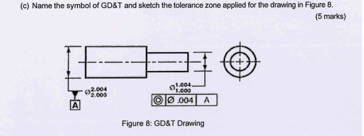 Solved (c) ﻿Name the symbol of GD&T and sketch the tolerance | Chegg.com