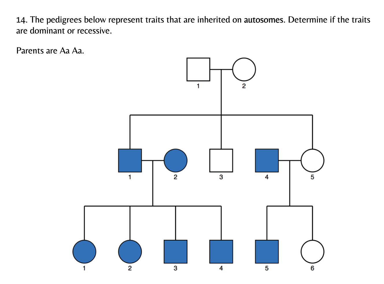 Solved The pedigrees below represent traits that are | Chegg.com