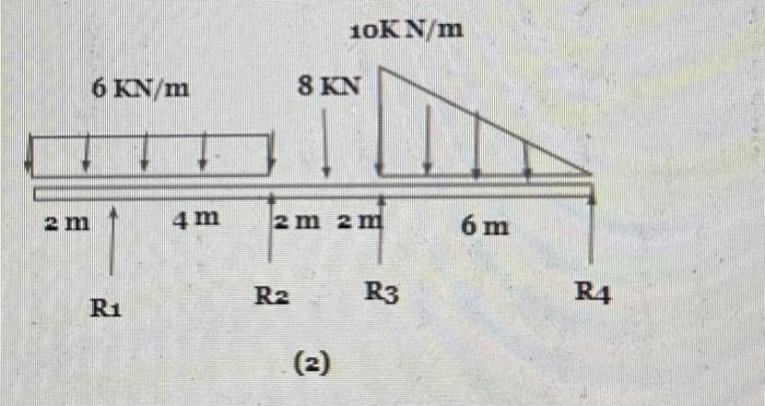 Solved 10KN/m (2) | Chegg.com
