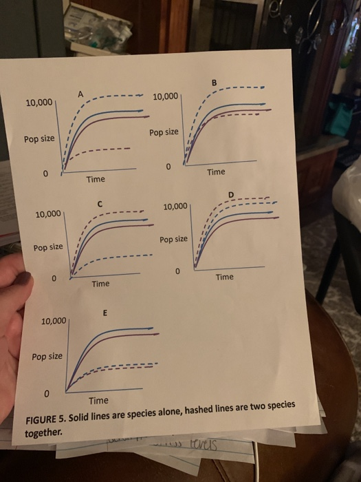 Solved 40. Refer to Figure 6. Which of the four panels best | Chegg.com