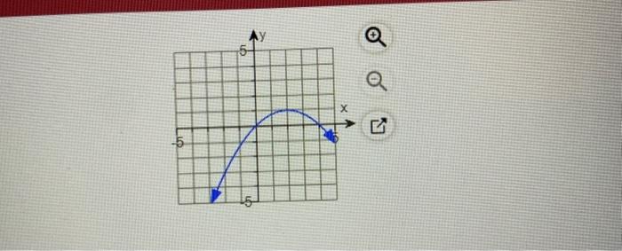 Solved Use the graph to determine a. the function's domain; | Chegg.com