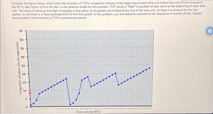 Solved Consider the figure below, which plots the evolution | Chegg.com