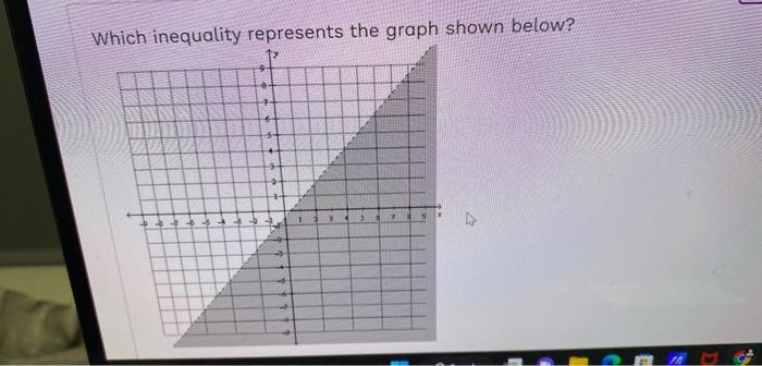 Solved Which inequality represents the graph shown | Chegg.com