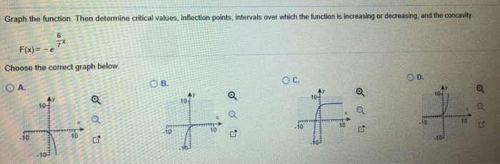 Solved Graph The Function Then Determine Critical Values