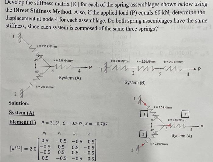 Solved Develop the stiffness matrix [K] for each of the | Chegg.com