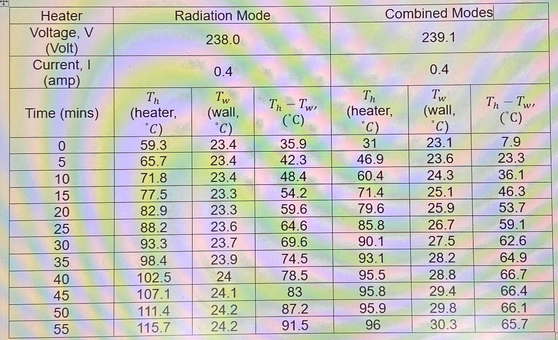 Calculate the emissivity (ε) ﻿of the heater surfacel | Chegg.com
