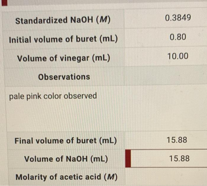 Solved Standardized NaOH (M) 0.3849 Initial volume of buret | Chegg.com